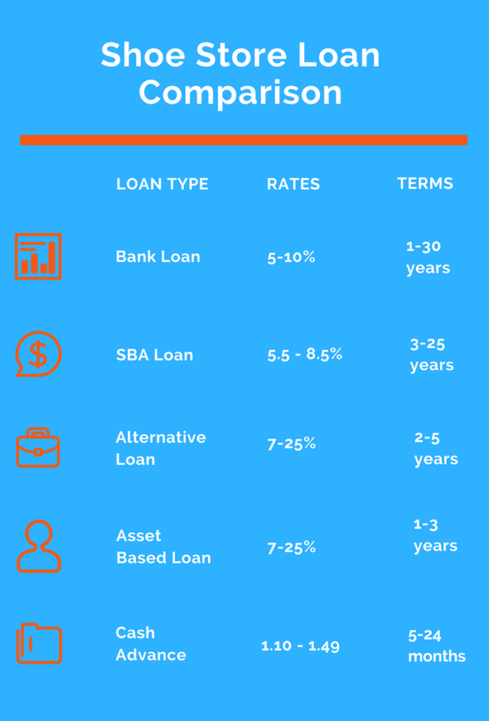 Shoe Store Loans: Financing For Footwear Companies & Retailers – GUD ...