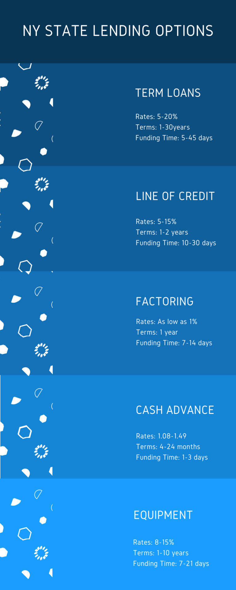 New York Business Loans: Financing For NY State Small Businesses – GUD ...