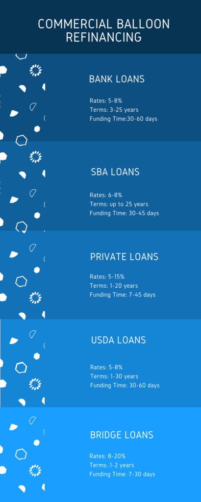 Commercial Balloon Refinancing: How to Refinance Commercial Balloon ...