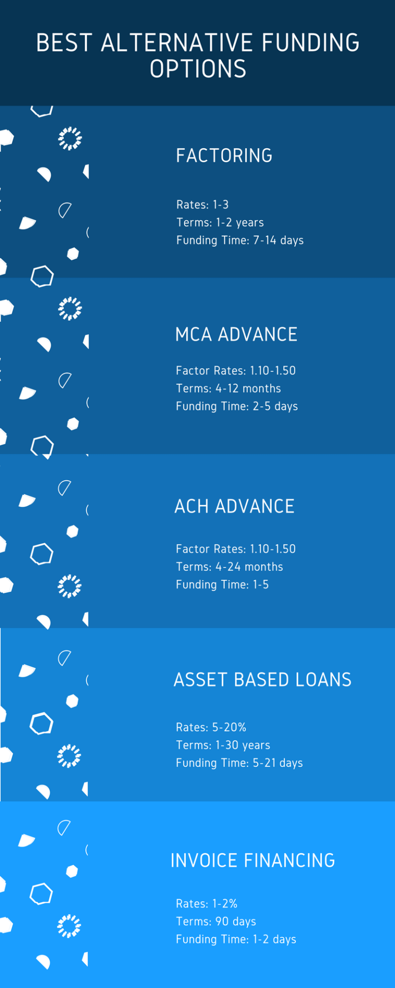 Alternative Business Funding: What are the Alternative Commercial ...